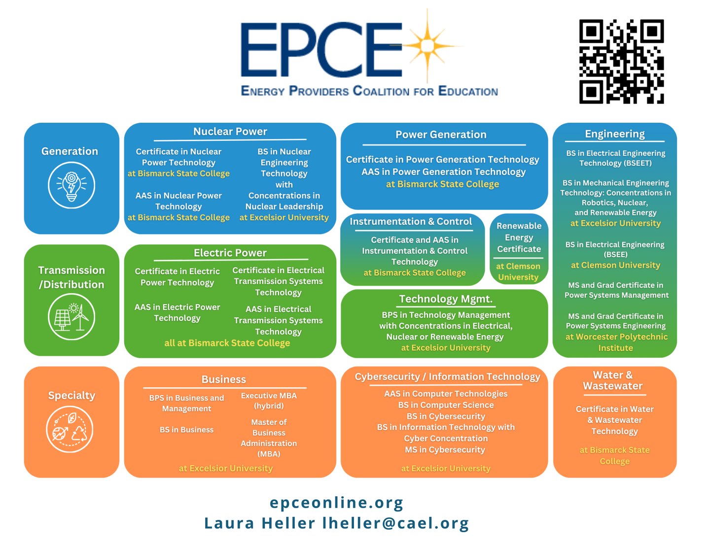 EPCE | Members | American Public Power Association