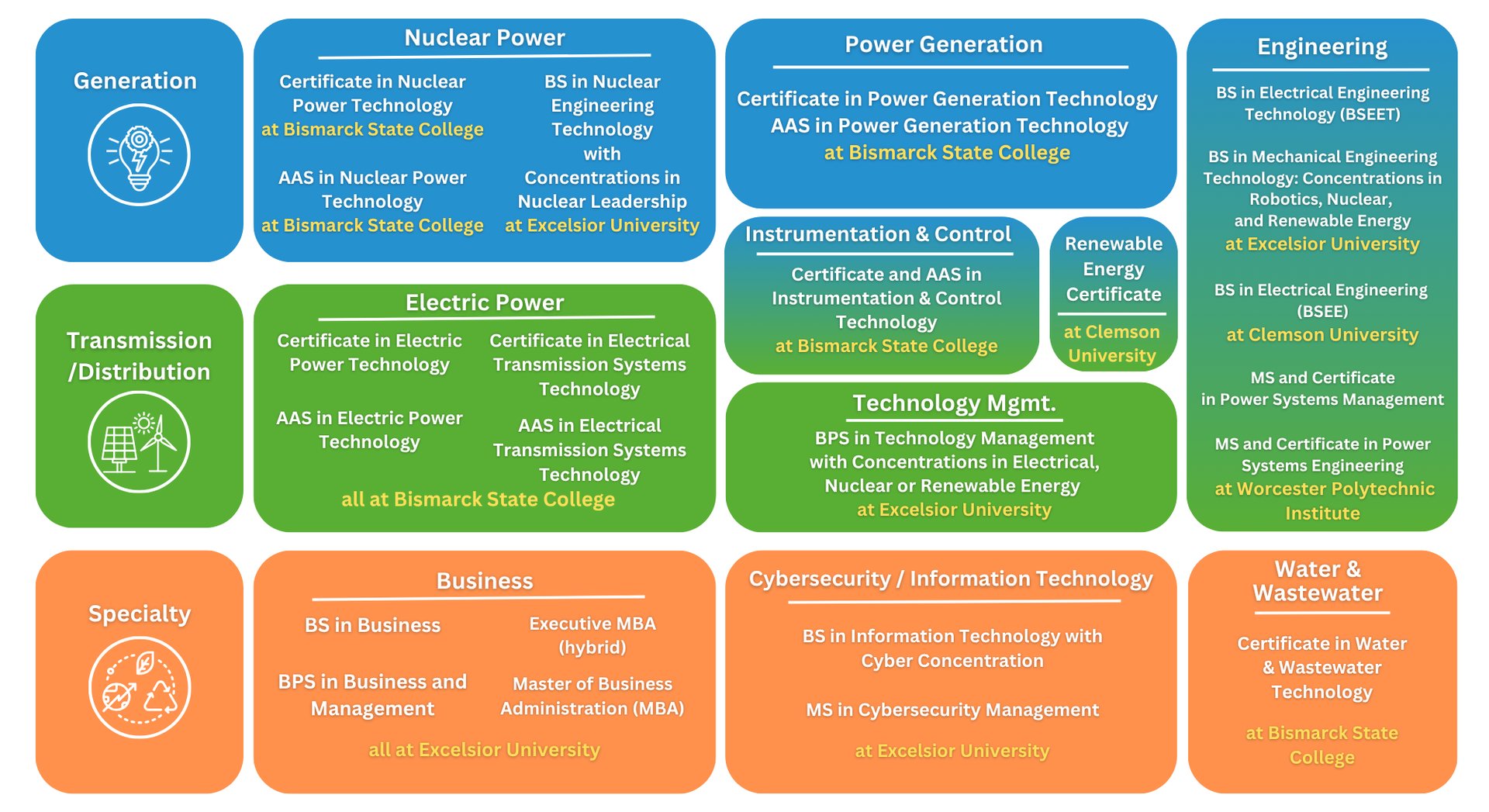 EPCE | Members | American Electric Power - DC Cook Nuclear Plant